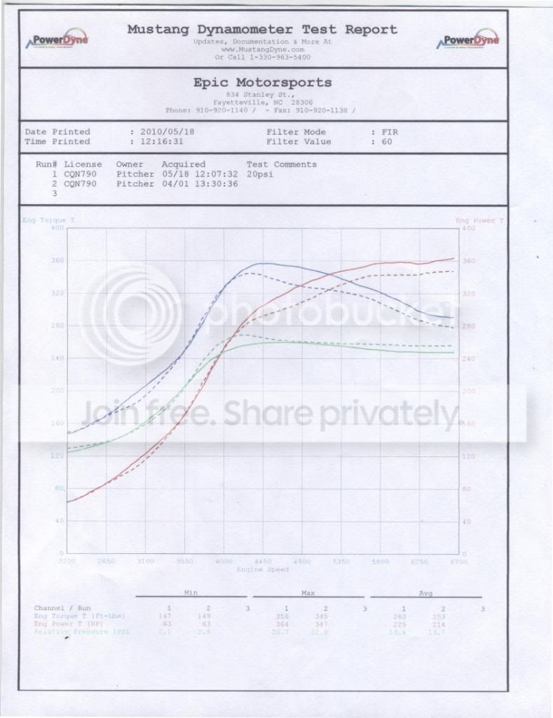 Englishguy's build, Updates! KSTech Intake/APR Splitter! | Page 4 | IW ...