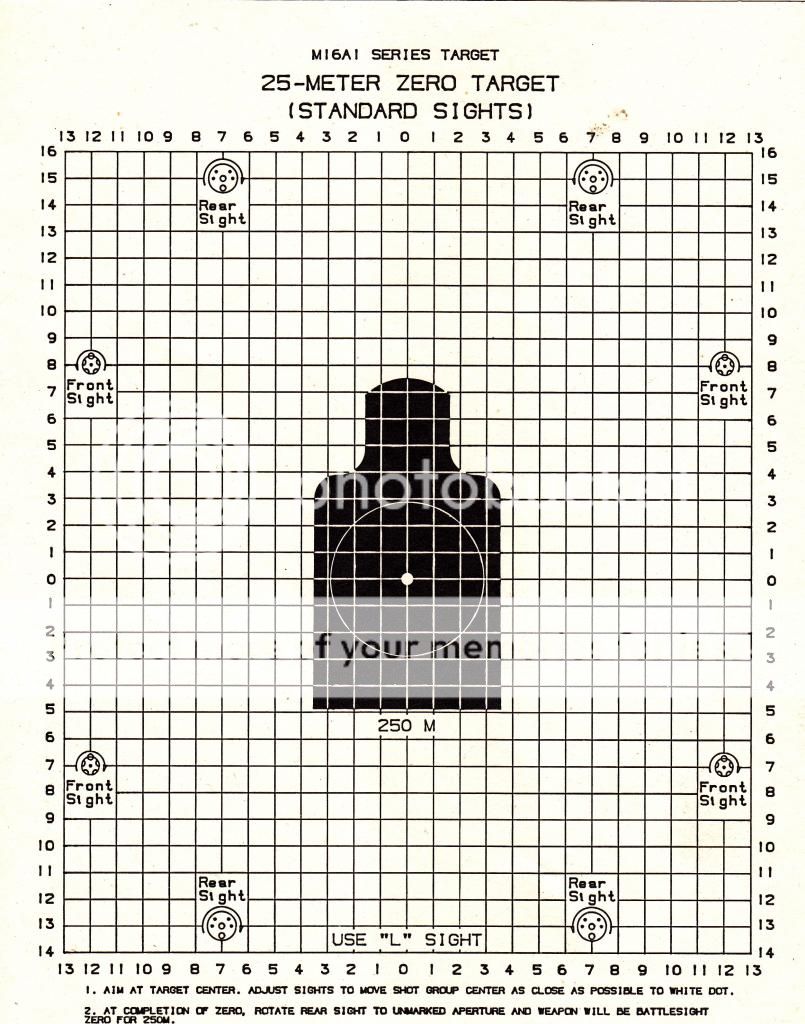 M16/ar15 zero targets | Firearms Talk